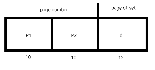 [OS]Memory Management(Paging, Segmentation)