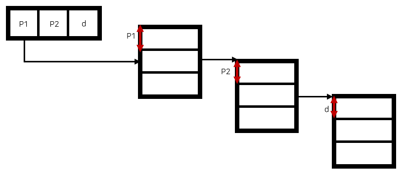 [OS]Memory Management(Paging, Segmentation)
