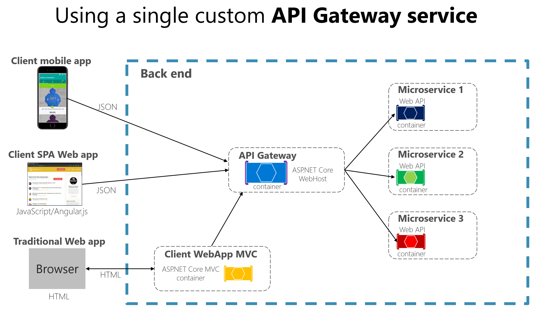 [SpringCloud MSA]API Gateway Service(Netflix Zuul)