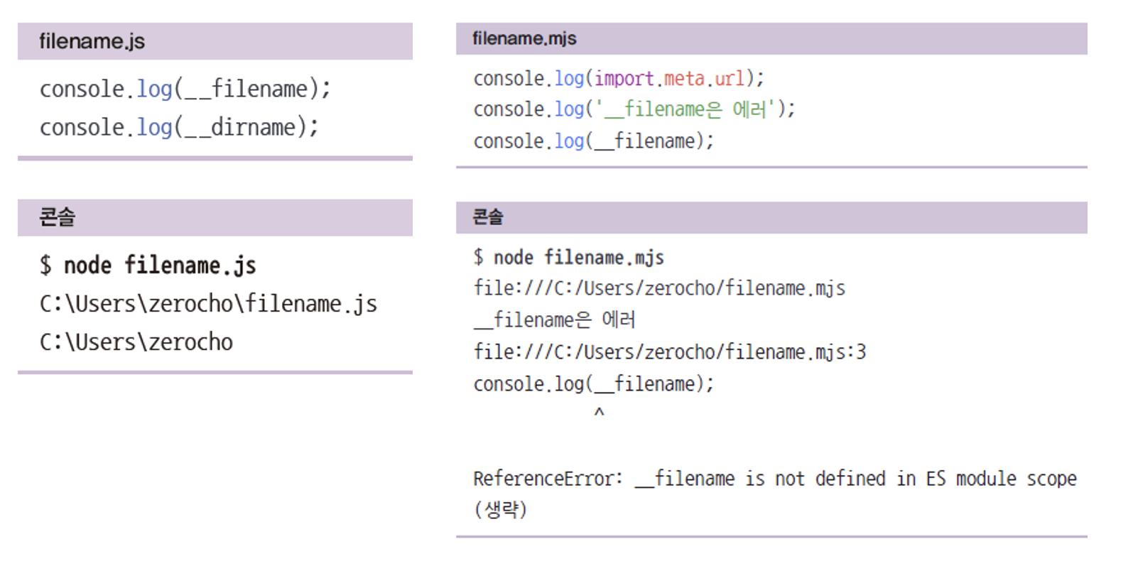 [📚 Node.js #3] 모듈, 내장 객체, 파일 시스템, 이벤트