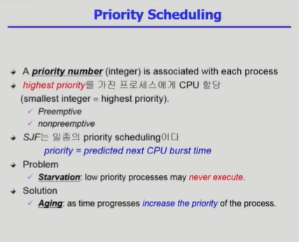 KOCW 운영체제(반효경교수님) - CPU 스케줄링