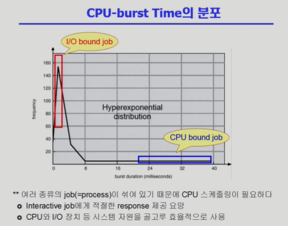 KOCW 운영체제(반효경교수님) - CPU 스케줄링