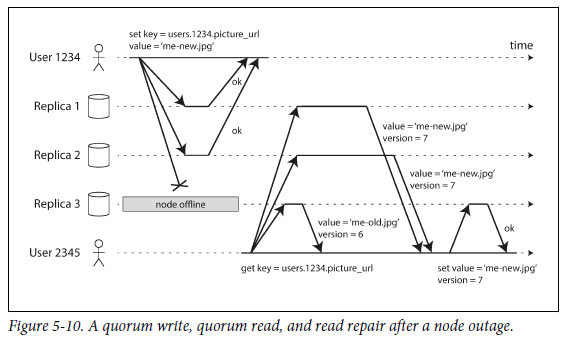 [Designing data-intensive applications] Chapter 5. Replication