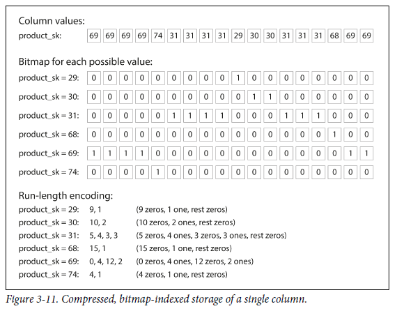 [Designing data-intensive applications] Chapter 3. Storage and Retrieval