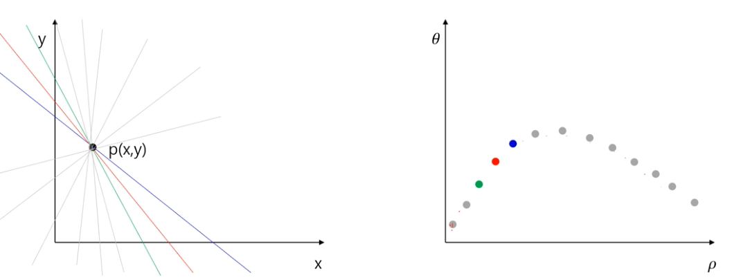 RSDP_Image Processing
