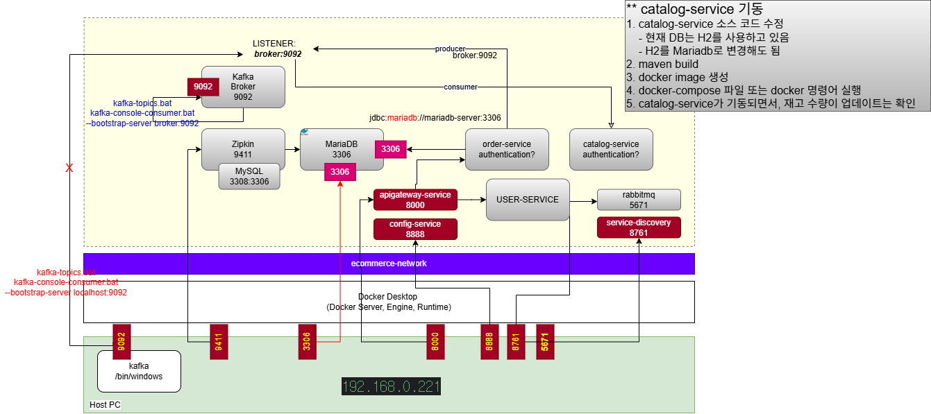 [LG CNS AM Inspire Camp 1기] : DAY54 - AM(Application Modernization)기반의 ...