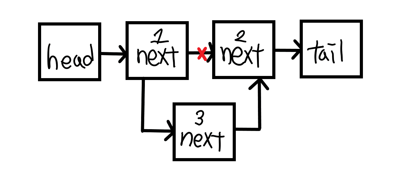 [data structure] Linked List / javascript 구현