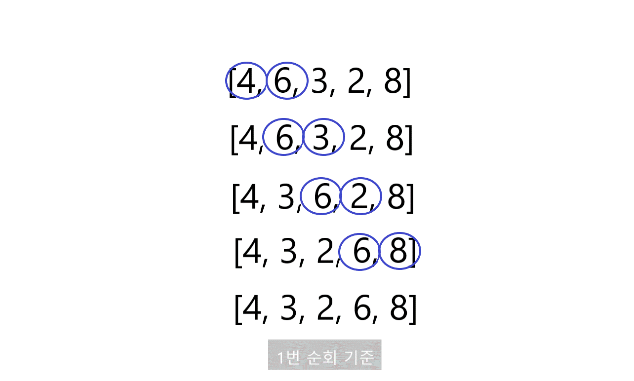 Js Sorting Algorithms Bubble Sort Insertion Sort Merge Sort Quick Sort 3520