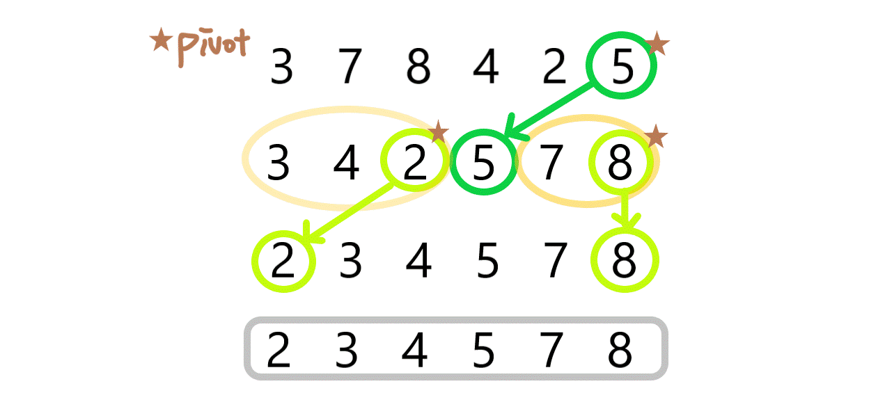 [JS Sorting Algorithms] Bubble Sort / insertion Sort / Merge Sort ...
