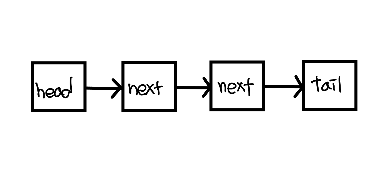 [data structure] Linked List / javascript 구현