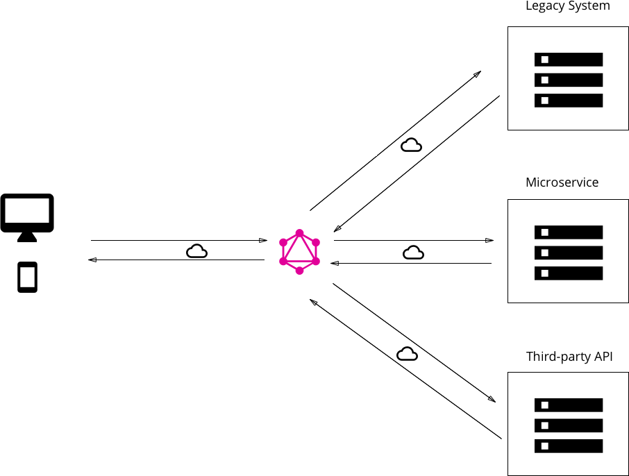 How to GraphQL - 4. Big Picture (Architecture)