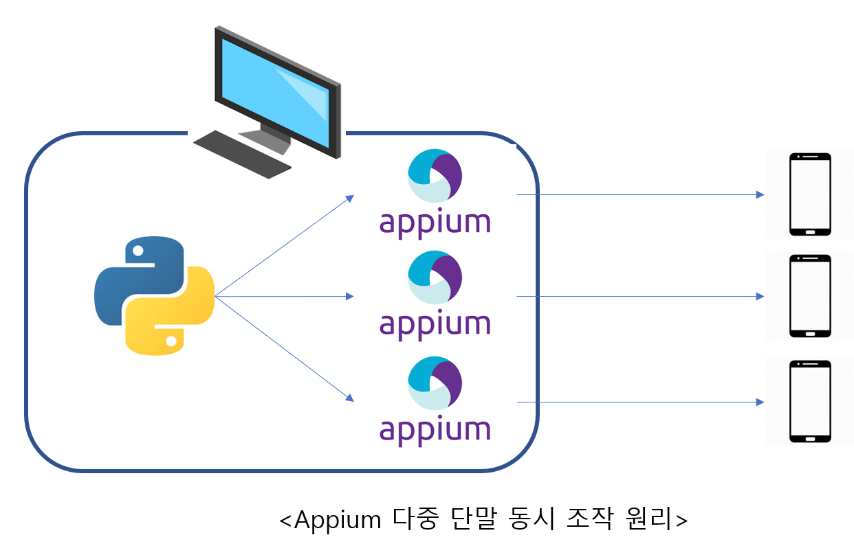 UIAutomator2(Android) - 설치 및 실행