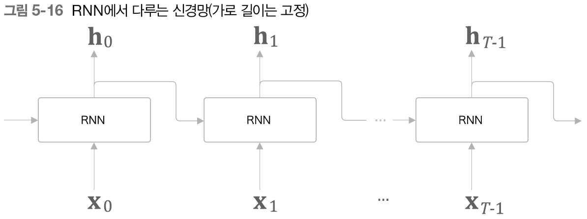 밑바닥부터 시작하는 딥러닝2 - 5장