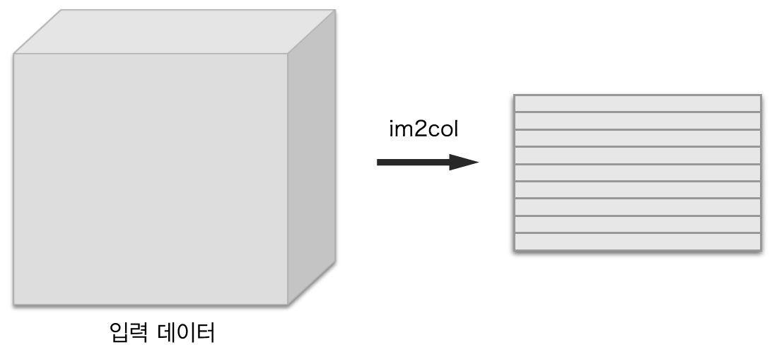 밑바닥부터 시작하는 딥러닝 - 7장 CNN