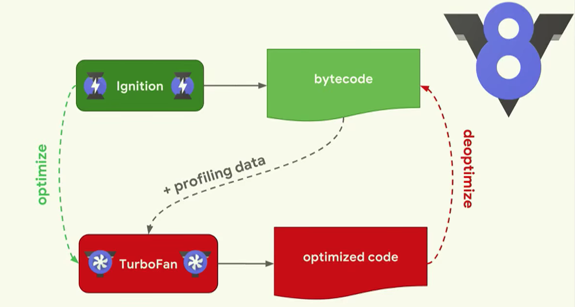 JavaScript 엔진 톺아보기 (1)