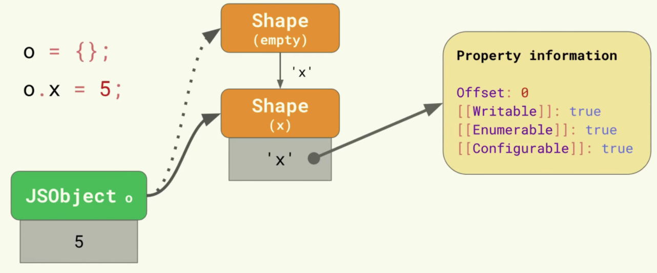 JavaScript 엔진 톺아보기 (2)