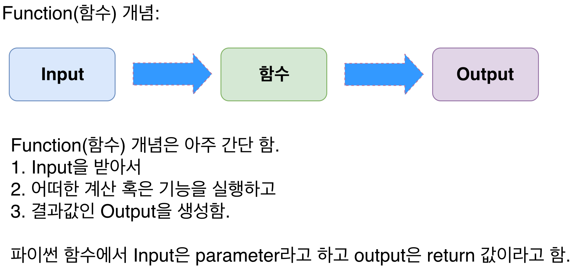 Python Function