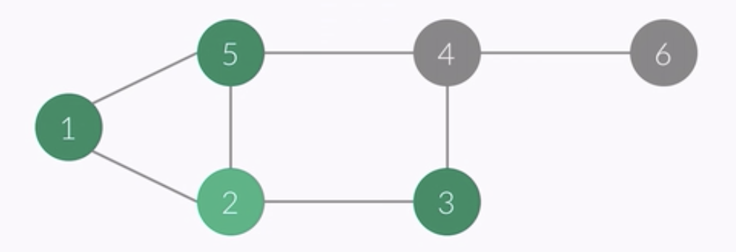Algorithm Study #6 (Graph Search)