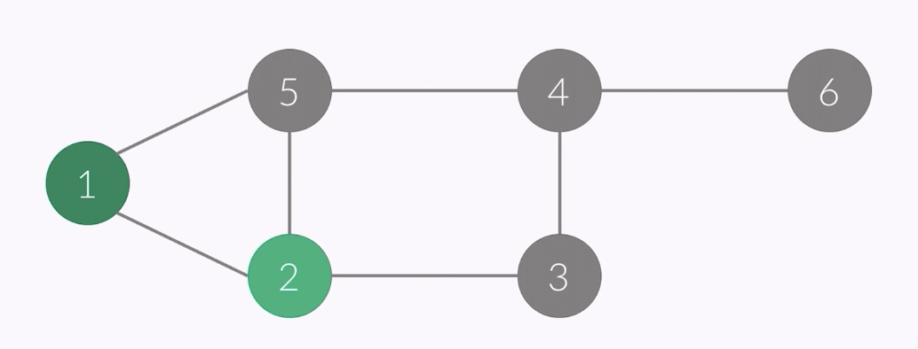 Algorithm Study #6 (Graph Search)