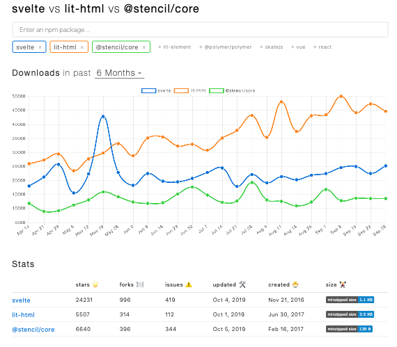 Lit-html 어떠세요??