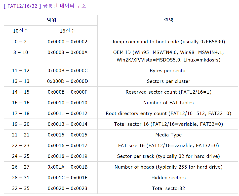 FAT 파일시스템 - Boot Sector