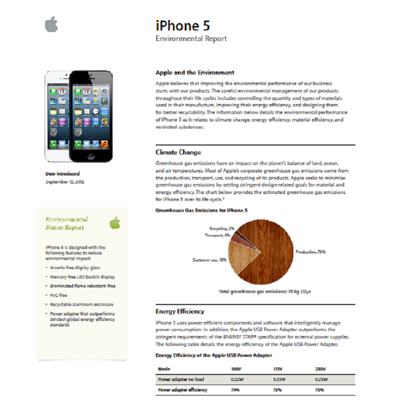 2013_CodeGate # F300