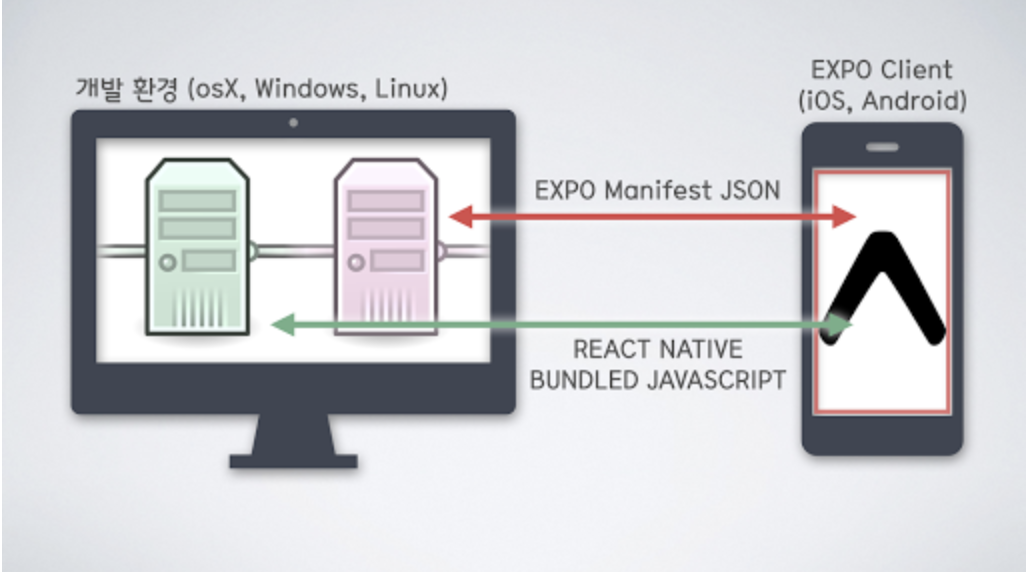 [React Native] Expo eject