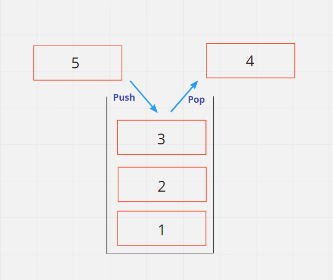 # Stack