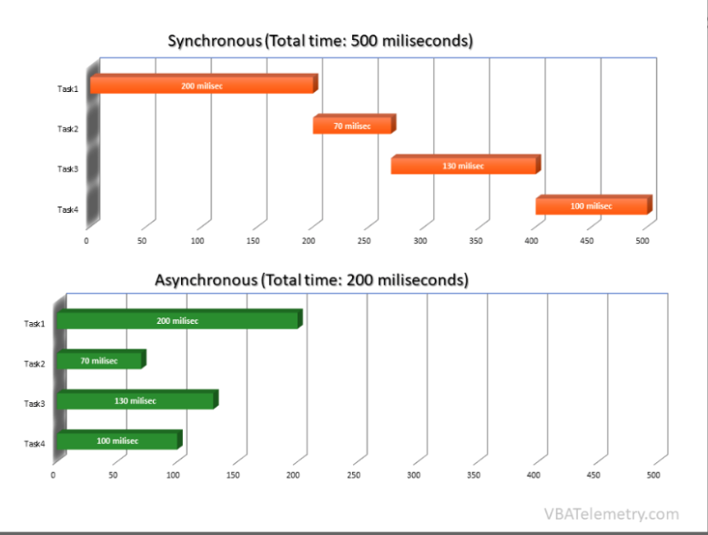Til 10 Callback Promise Async And Await