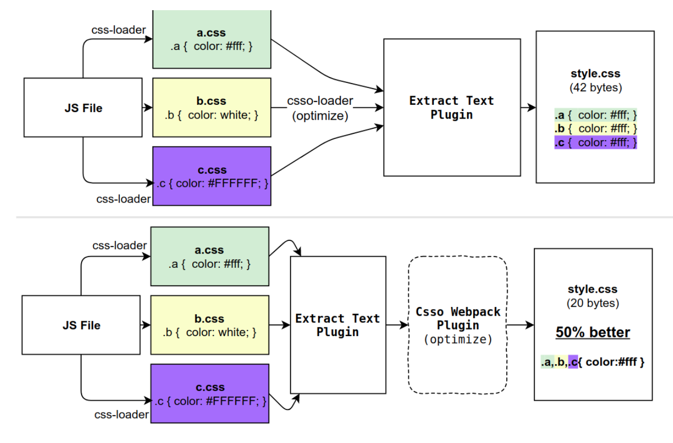 React webpack 밑바닥에서 부터 설정해보기
