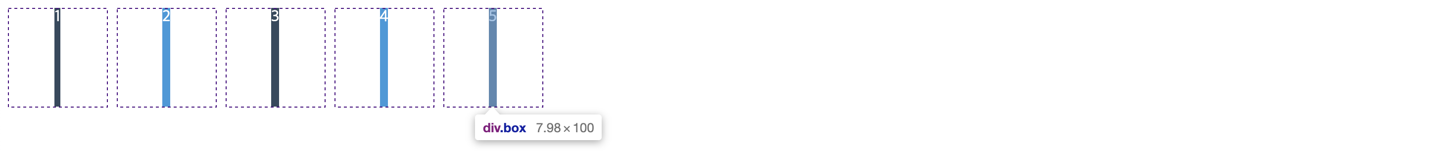 CSS Grid - justify items, align items, place items