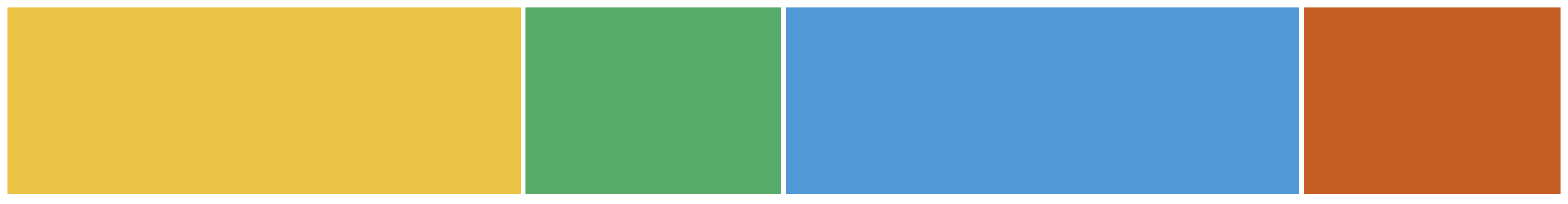 CSS Grid Fr And Repeat