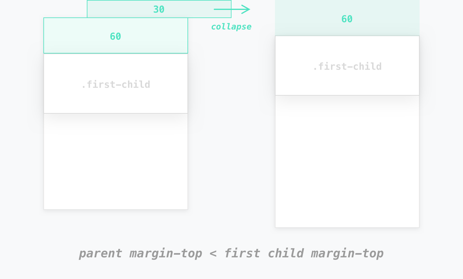 CSS 마진 상쇄(Margin-collapsing) 원리 완벽 이해