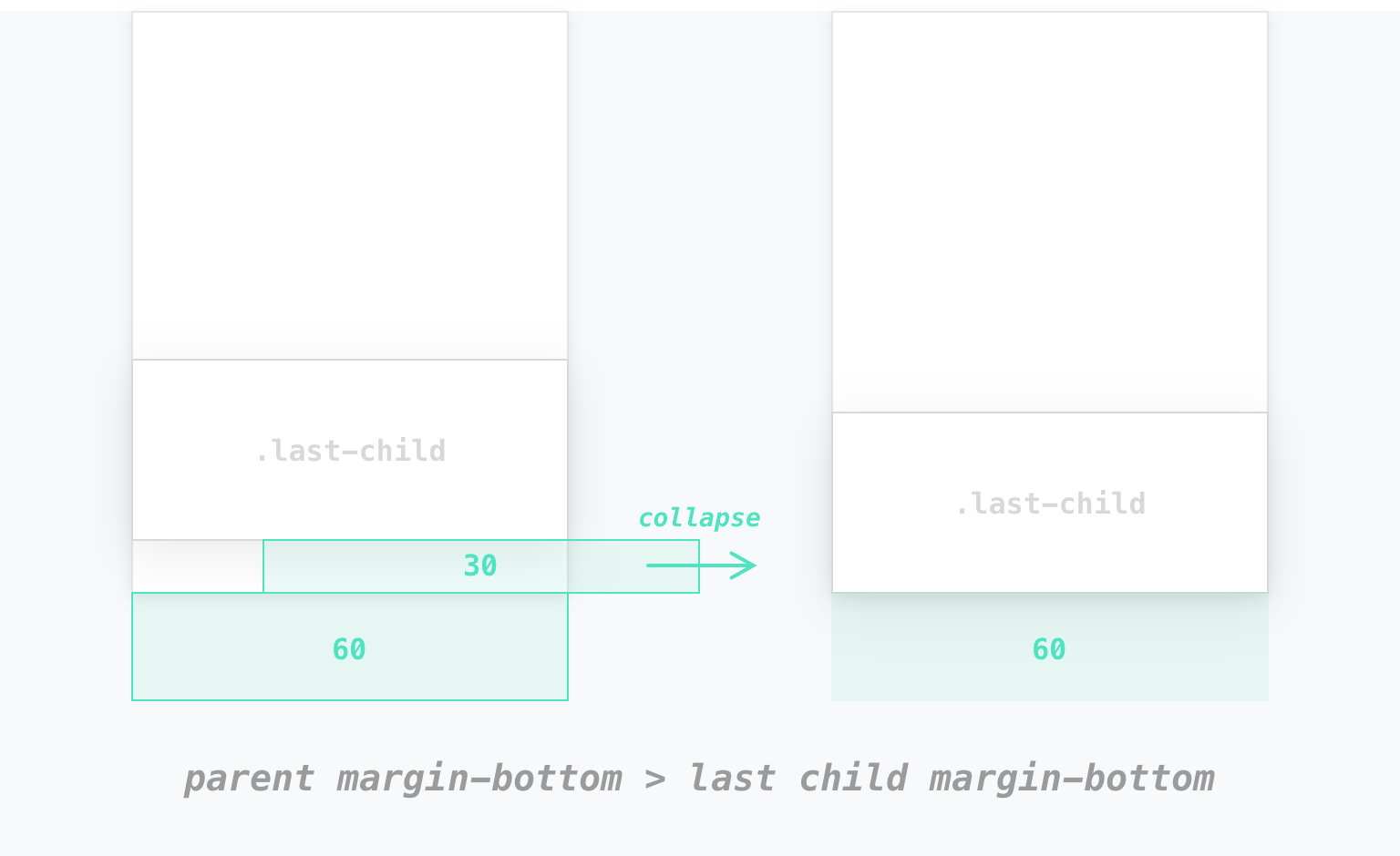 CSS 마진 상쇄(Margin-collapsing) 원리 완벽 이해
