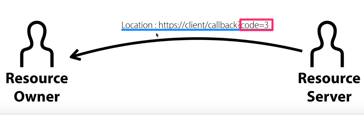 [oAuth_이론] 4. oAuth가 작동되는 과정_Resource Server의 승인[4/5]