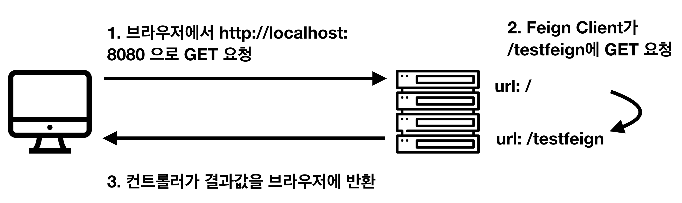 Feign Client 알아보기