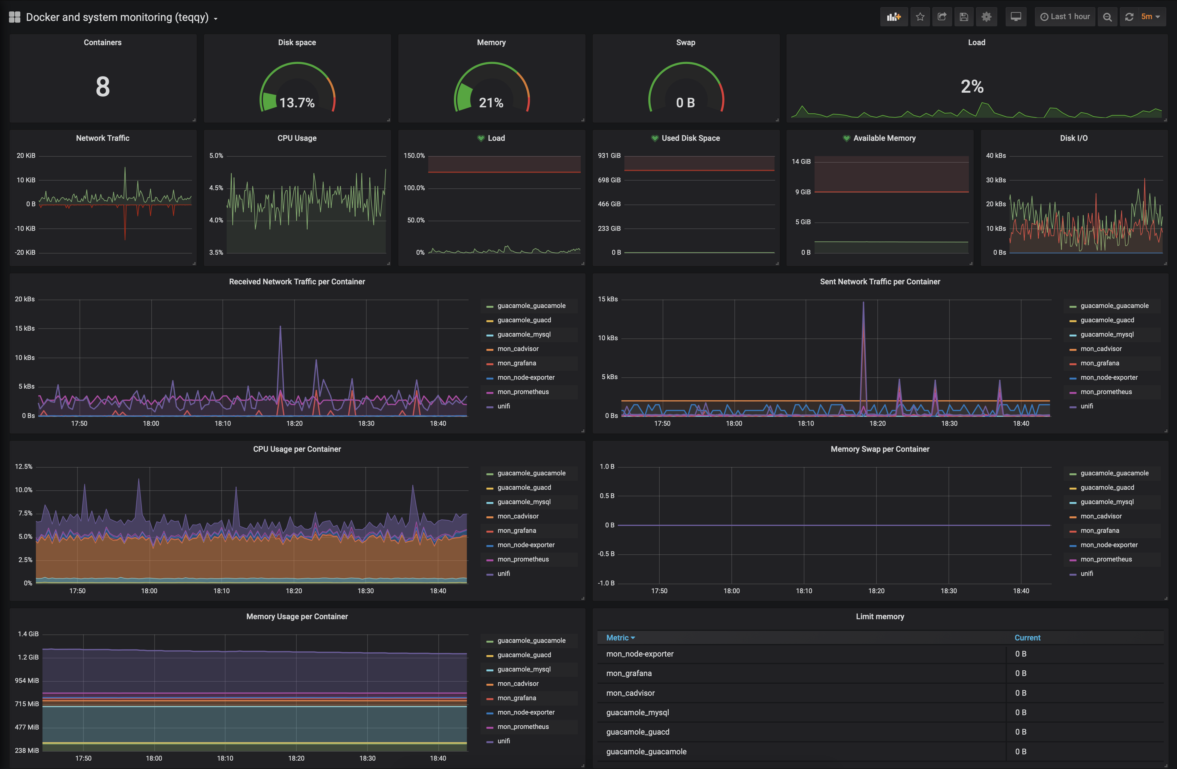MSA 제대로 이해하기-(6)Telemetry