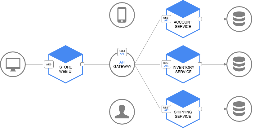 MSA 제대로 이해하기 -(2) 아키텍처 개요