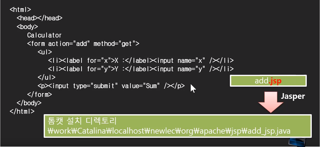 Servlet / JSP #11 JSP Program
