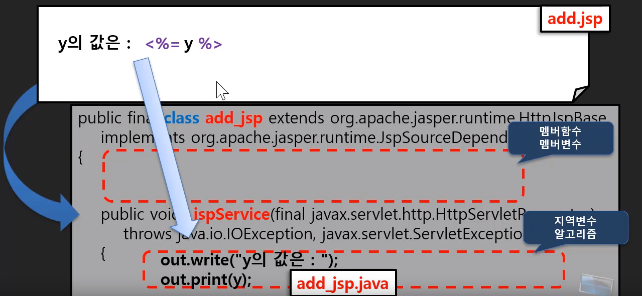 Servlet / JSP #11 JSP Program