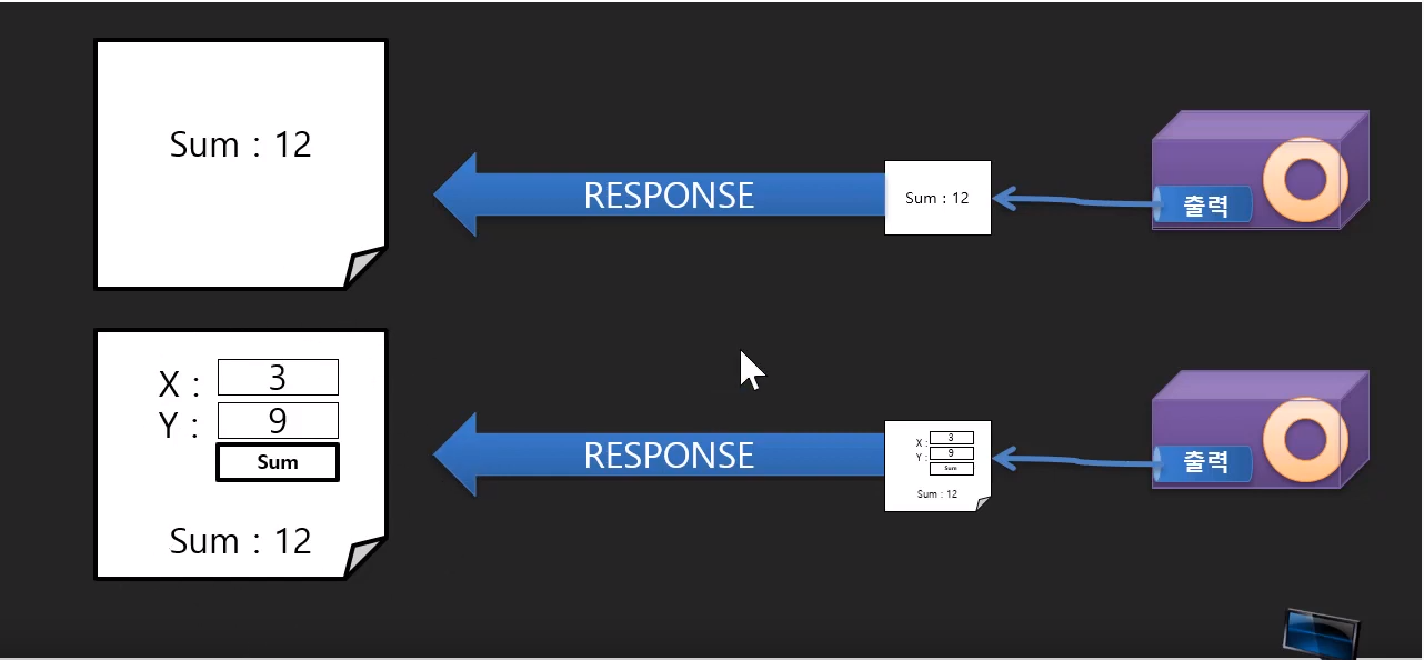 Servlet / JSP #11 JSP Program