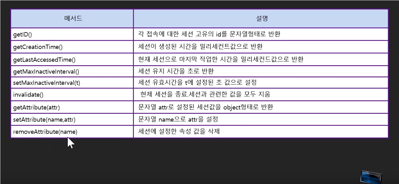 Servlet / JSP #11 JSP Program