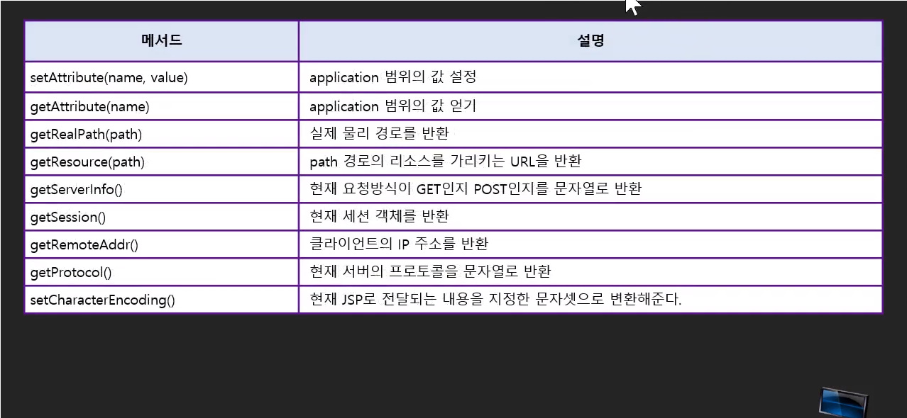 Servlet / JSP #11 JSP Program