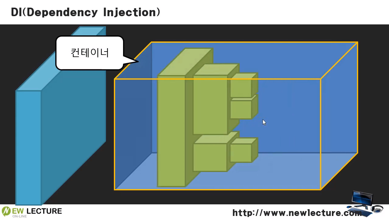 Spring #04 IoC Container