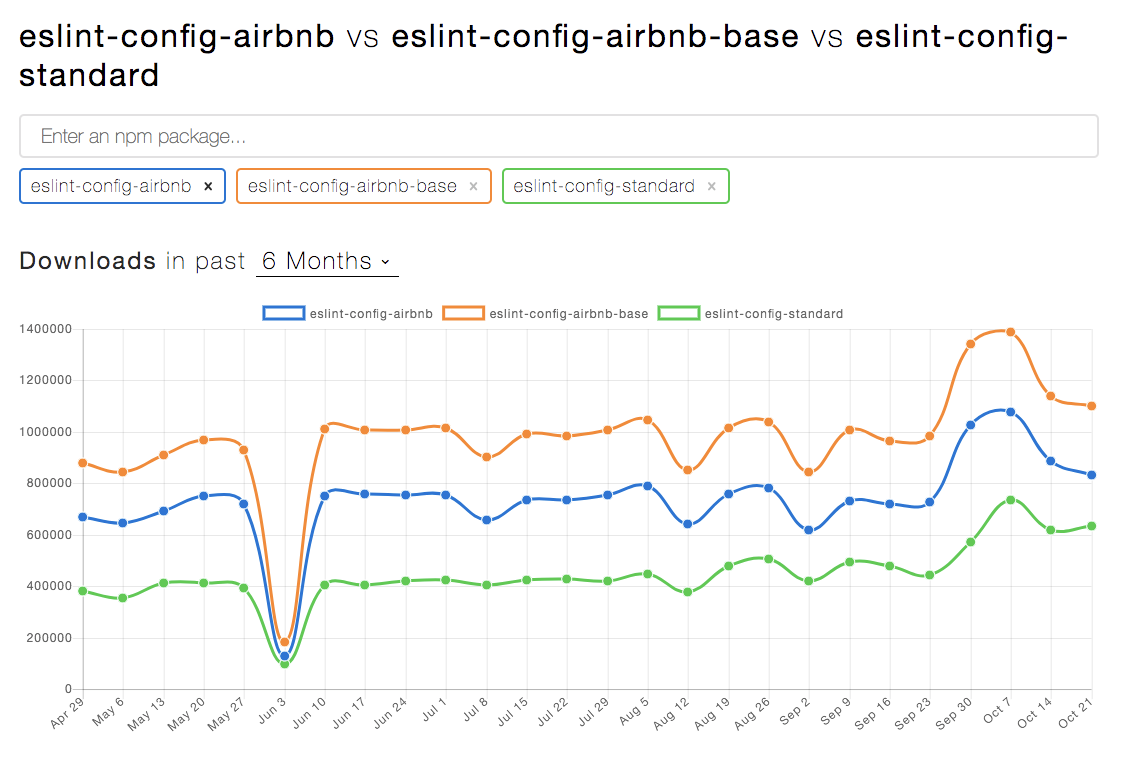리액트 프로젝트에 ESLint 와 Prettier 끼얹기