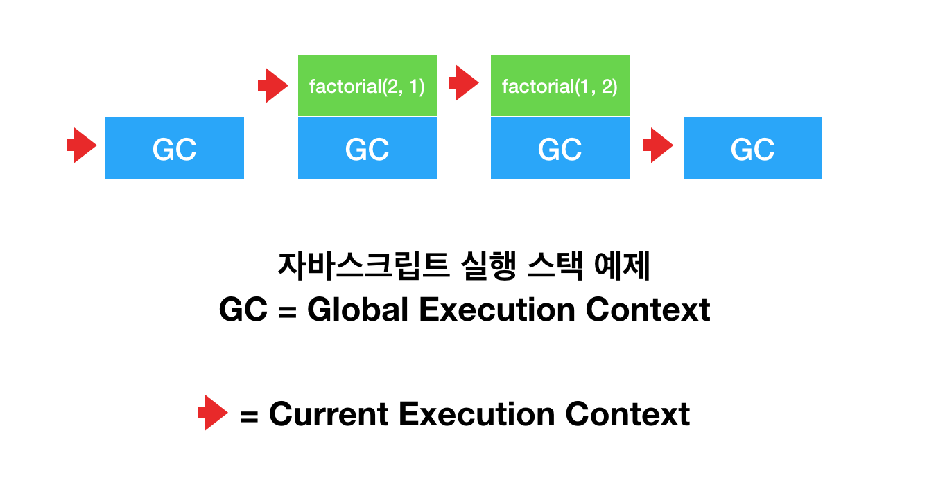 꼬리 물기 최적화(Tail Call Optimization)란?