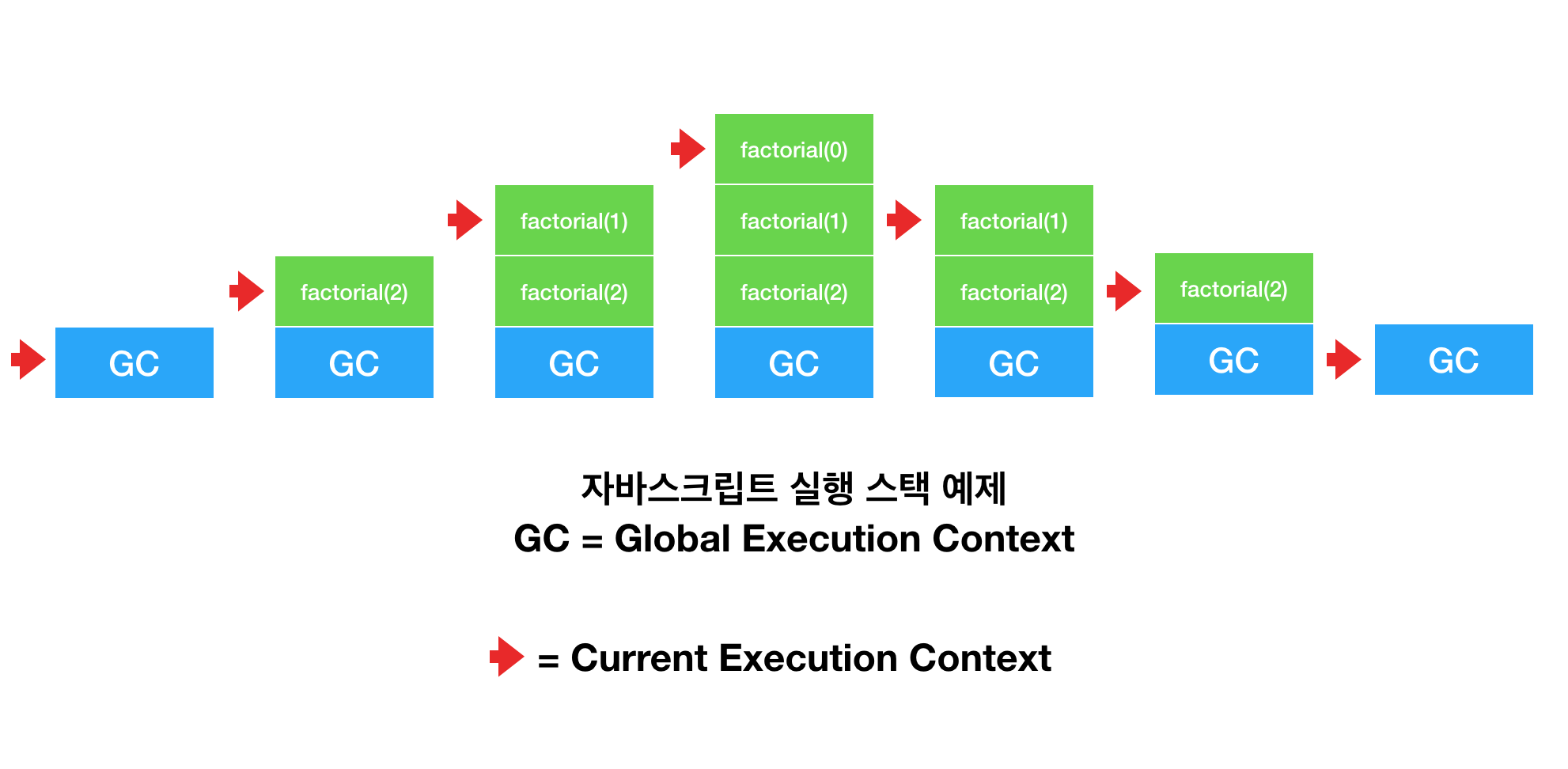 꼬리 물기 최적화(Tail Call Optimization)란?